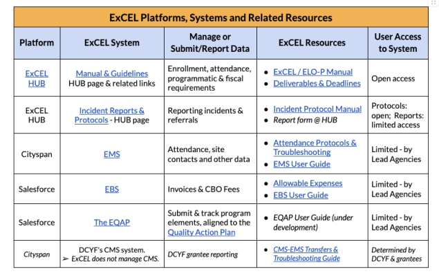 ExCEL After School Programs HUB | SFUSD
